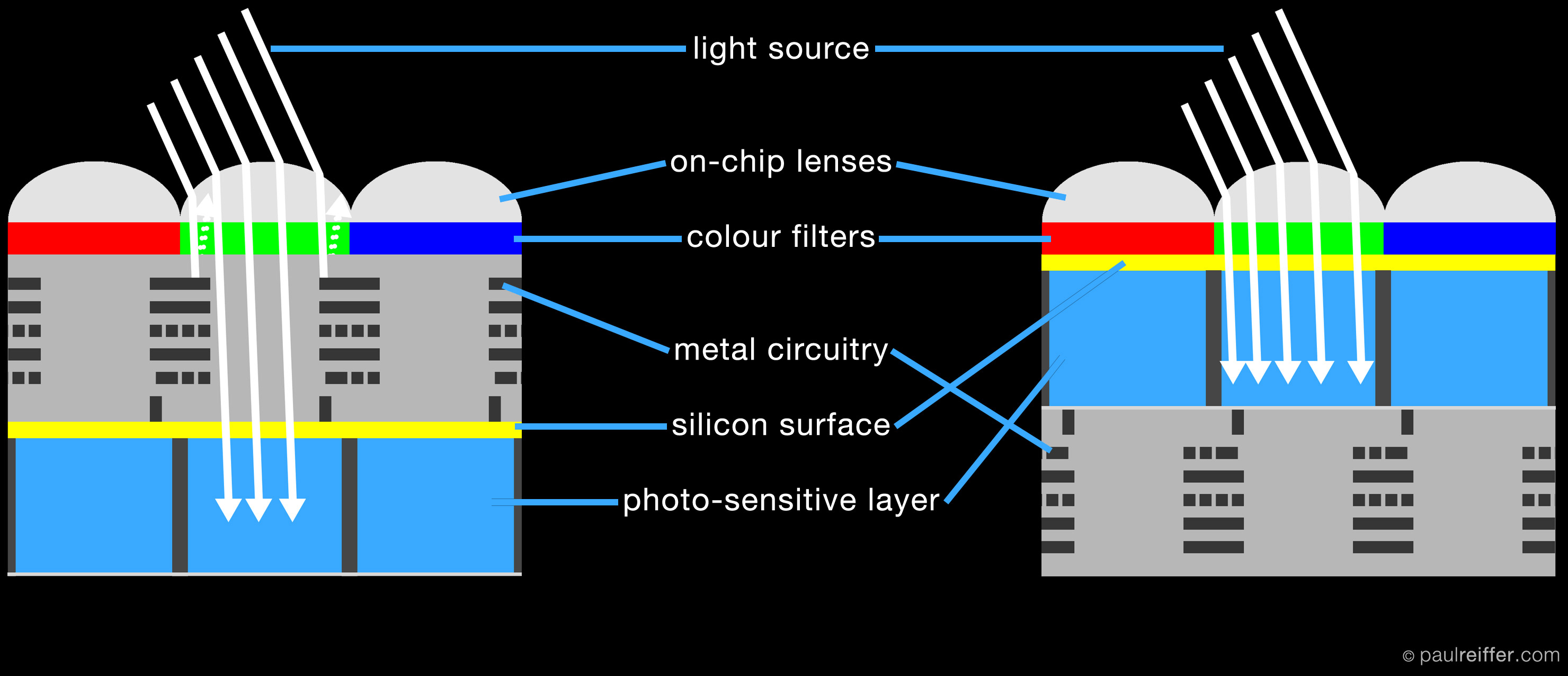 Hands-on Review : Launching the Phase One IQ4 150MP Infinity Platform ...