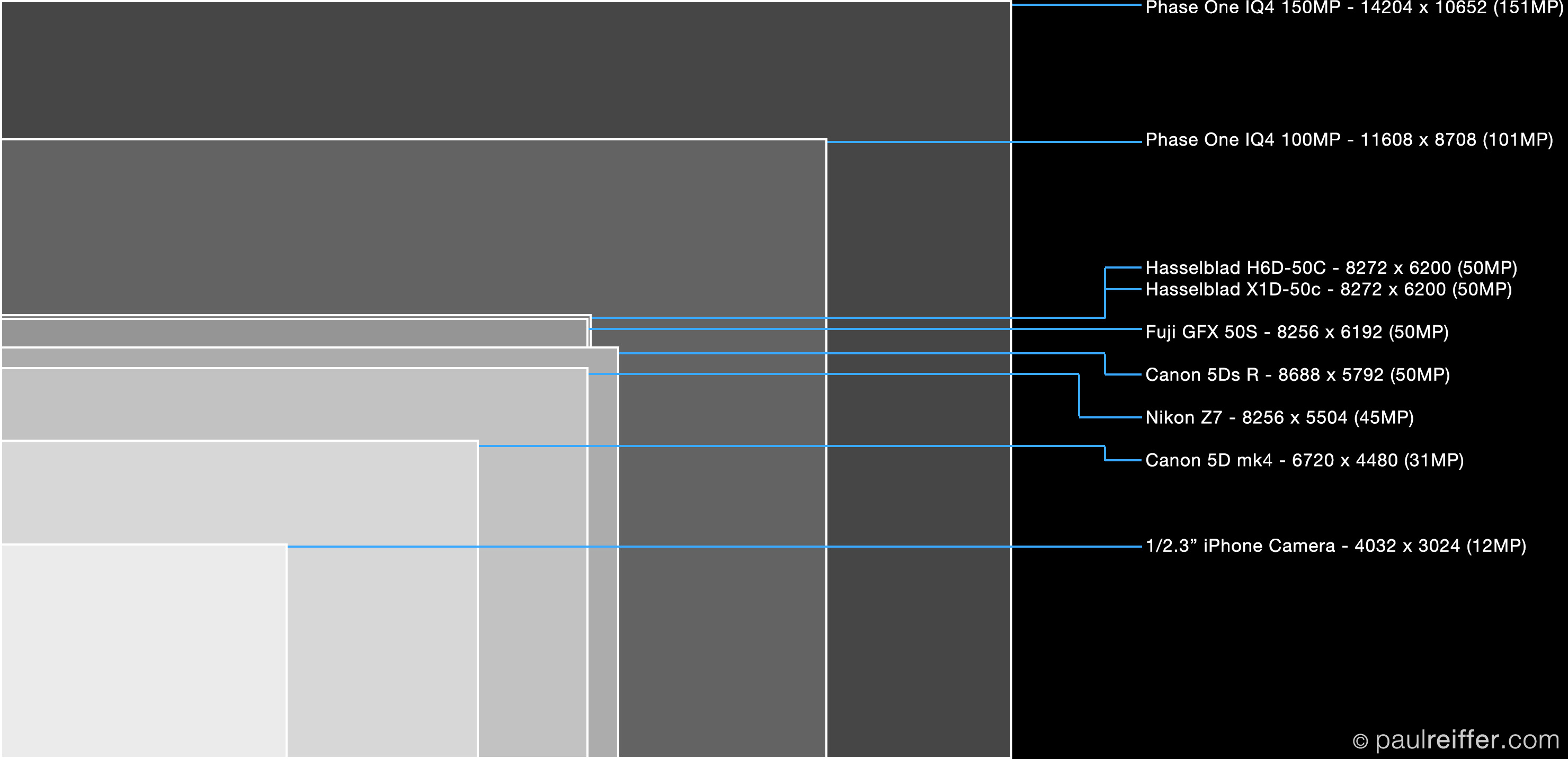 Hands-on Review : Launching the Phase One IQ4 150MP Infinity Platform ...